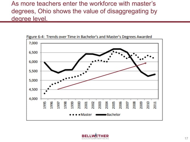 Teacher Supply and Demand: How States Track Shortage Areas | PDF