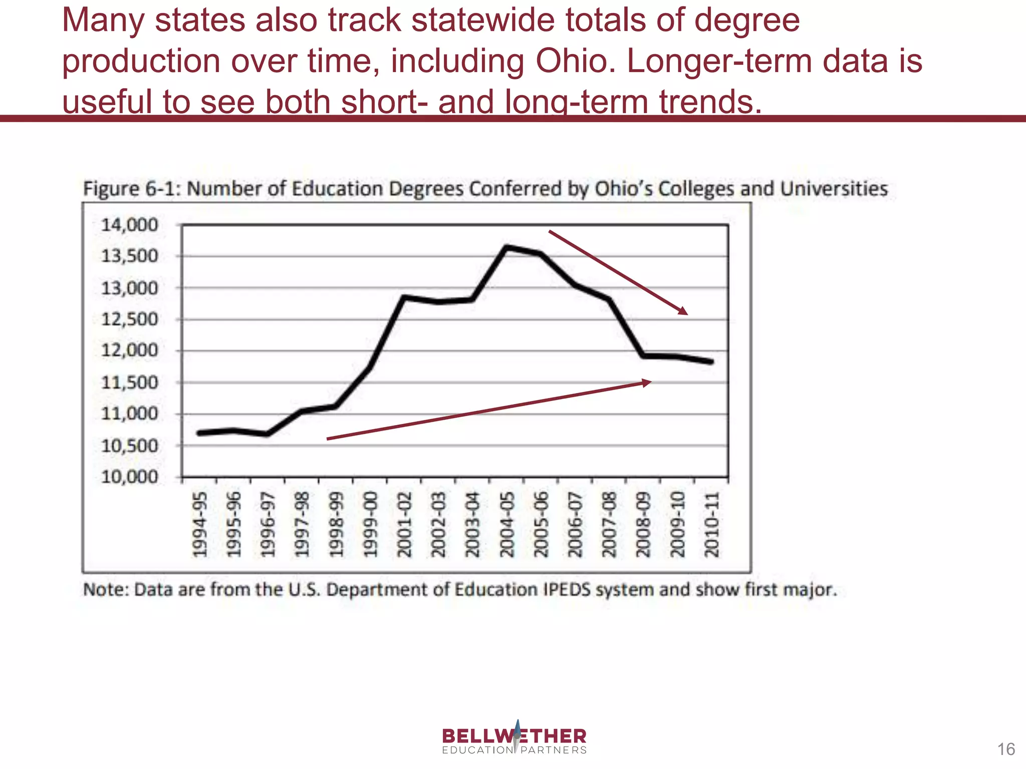 Teacher Supply and Demand: How States Track Shortage Areas | PPTX