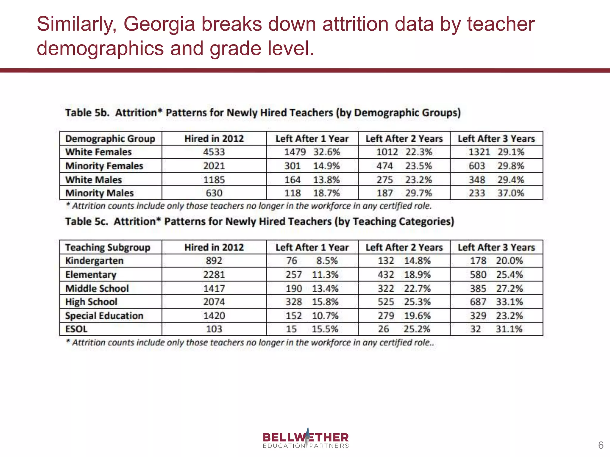 Teacher Supply and Demand: How States Track Shortage Areas | PPTX