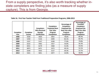 Teacher Supply and Demand: How States Track Shortage Areas | PPTX