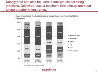 Teacher Supply and Demand: How States Track Shortage Areas | PPTX