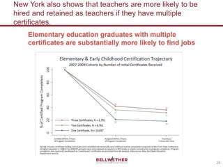 Teacher Supply and Demand: How States Track Shortage Areas | PPTX