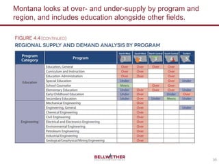 Teacher Supply and Demand: How States Track Shortage Areas | PPTX
