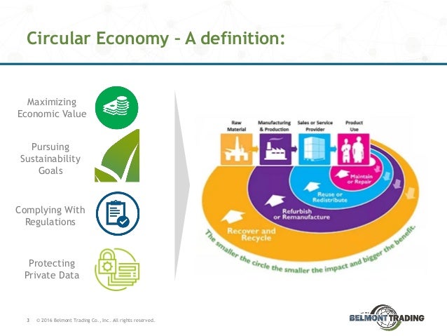 Belmont Trading Company 2017 Green Standards Week Circular Economy ...
