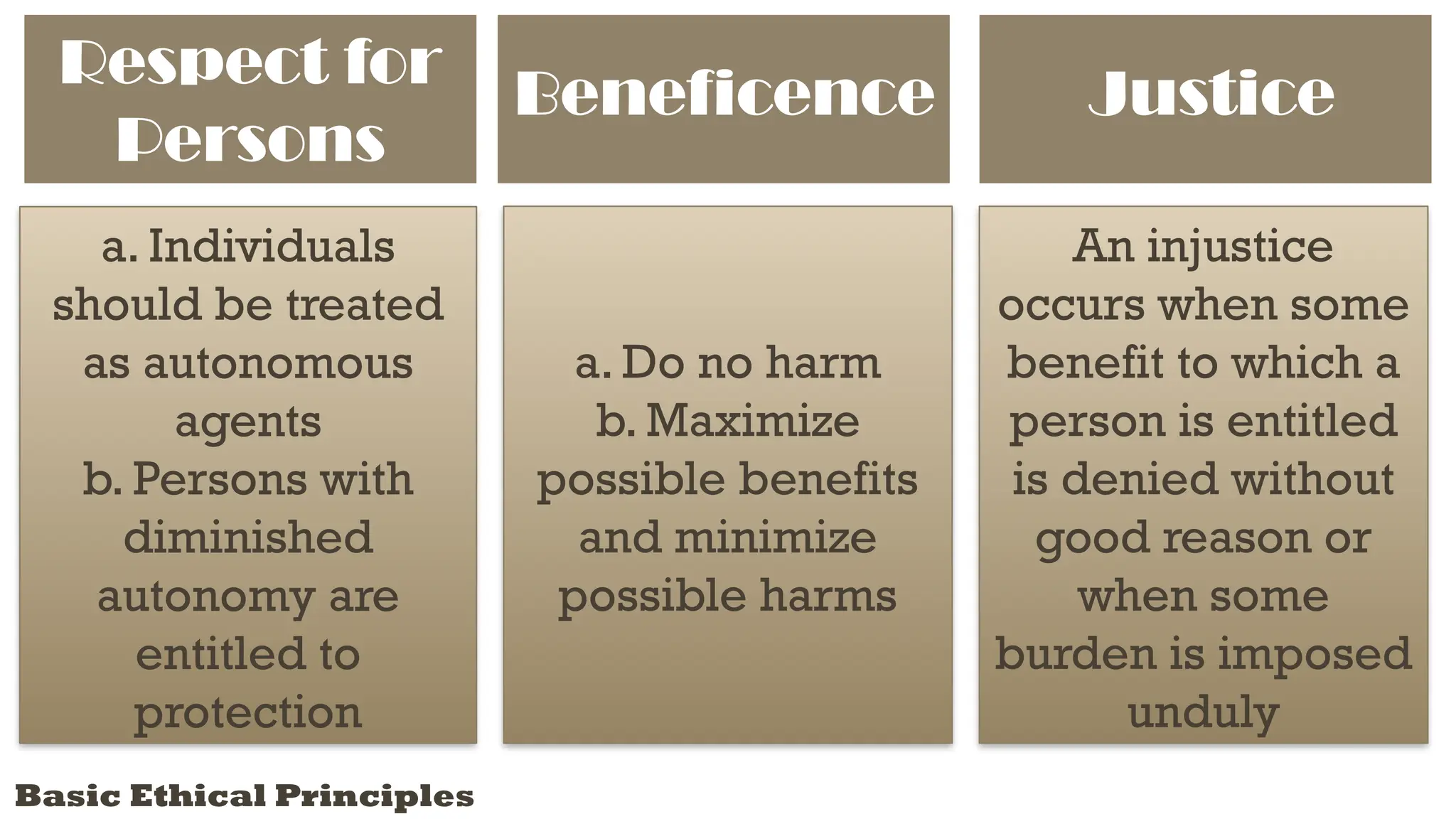 Belmont Report (Ethical Principles and Guidelines for the Protection of ...