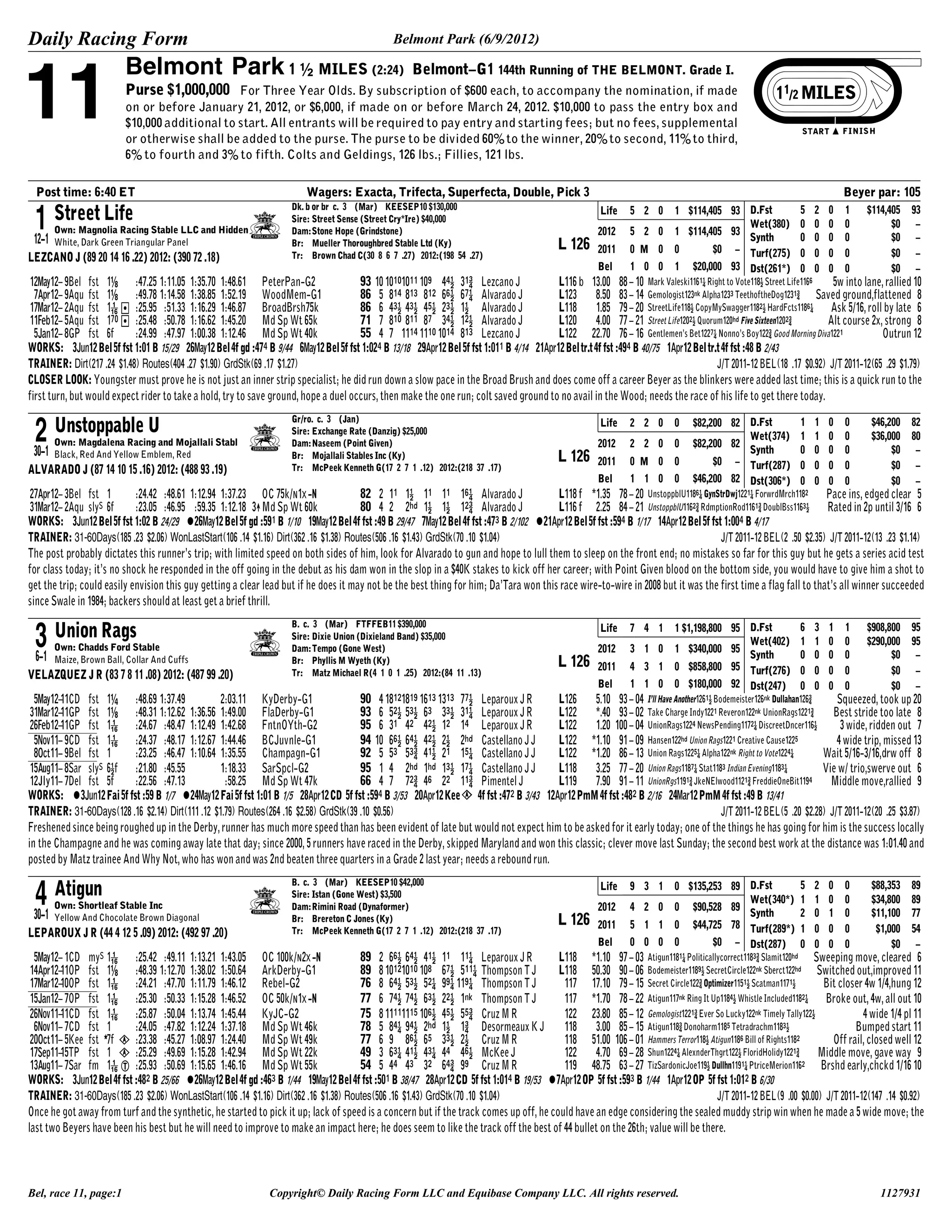 Belmont stakes drf | PDF