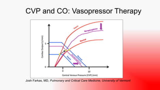 Measured Central Venous Pressure and Physician Administration of ...