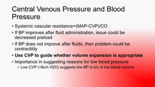 Measured Central Venous Pressure and Physician Administration of ...