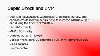 Measured Central Venous Pressure and Physician Administration of ...