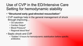 Measured Central Venous Pressure and Physician Administration of ...