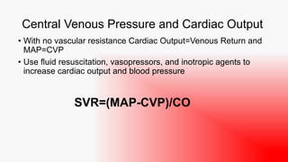 Measured Central Venous Pressure and Physician Administration of ...