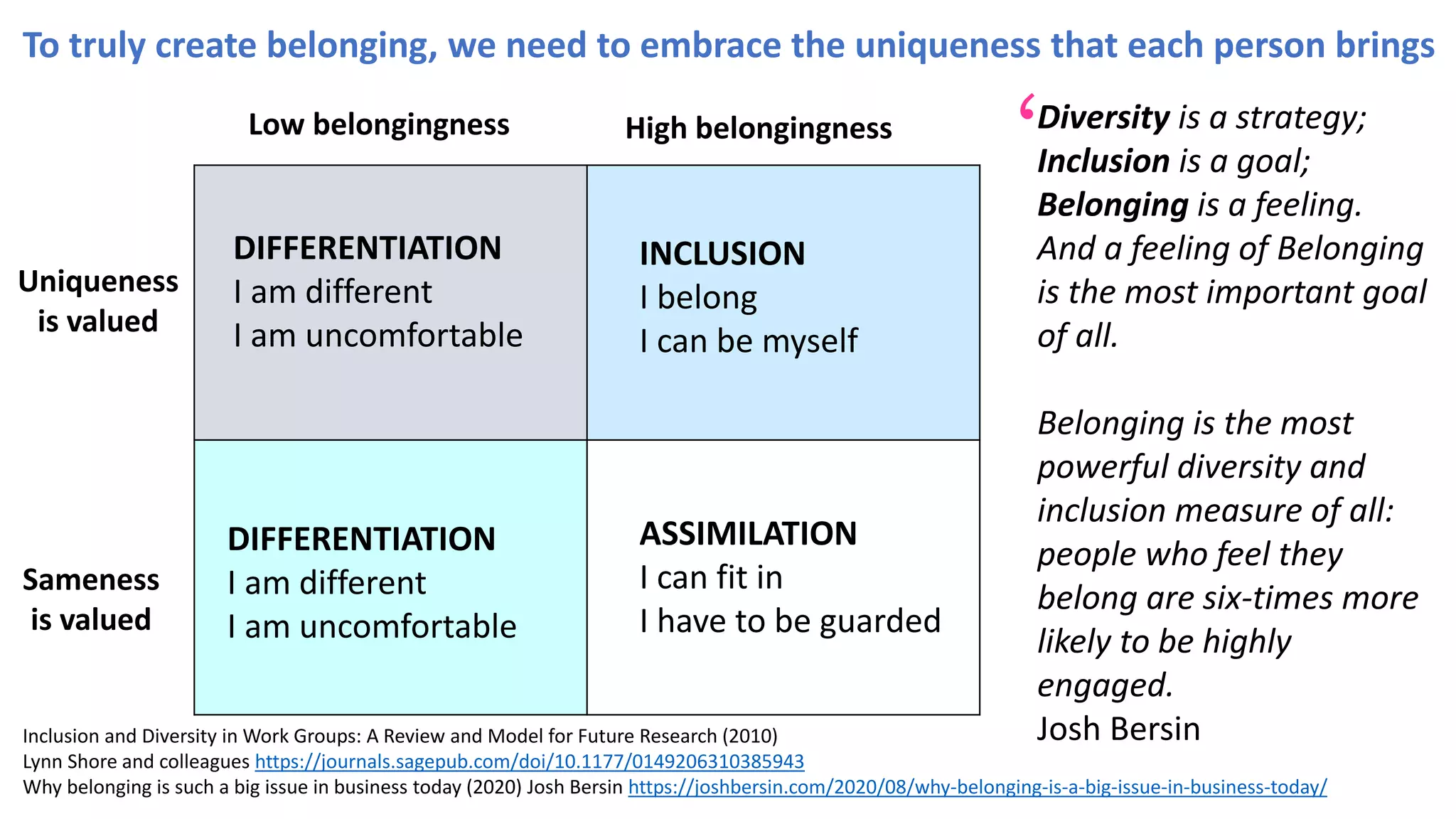 Belonging | PPTX