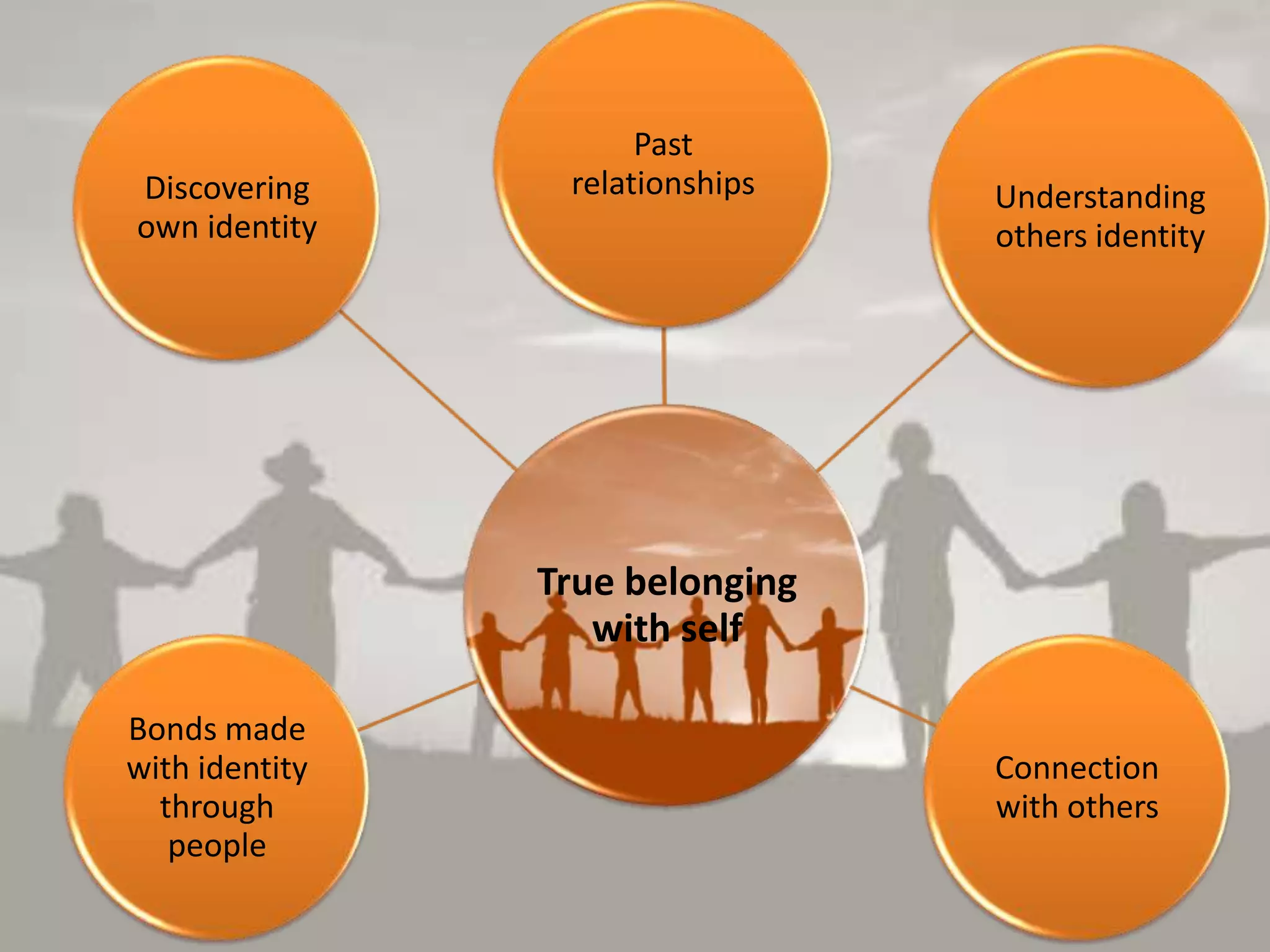 Belonging presentation | PPT