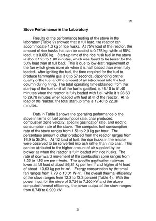 Belonio gasifier | PDF