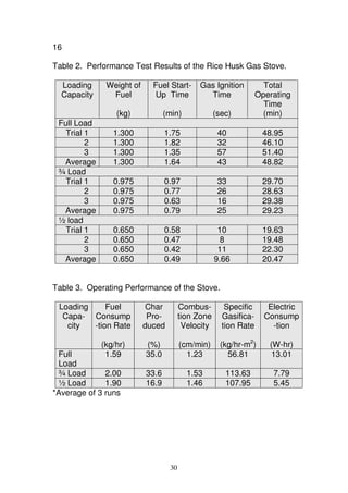 Belonio gasifier | PDF