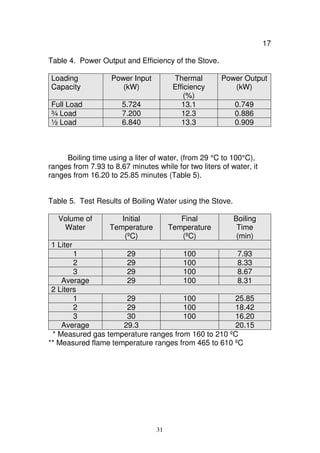 Belonio gasifier | PDF