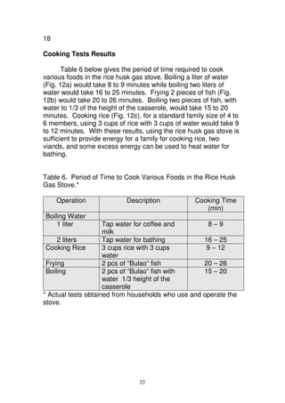 Belonio gasifier | PDF