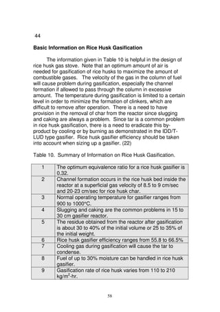 Belonio gasifier | PDF