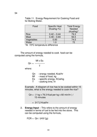 Belonio gasifier | PDF