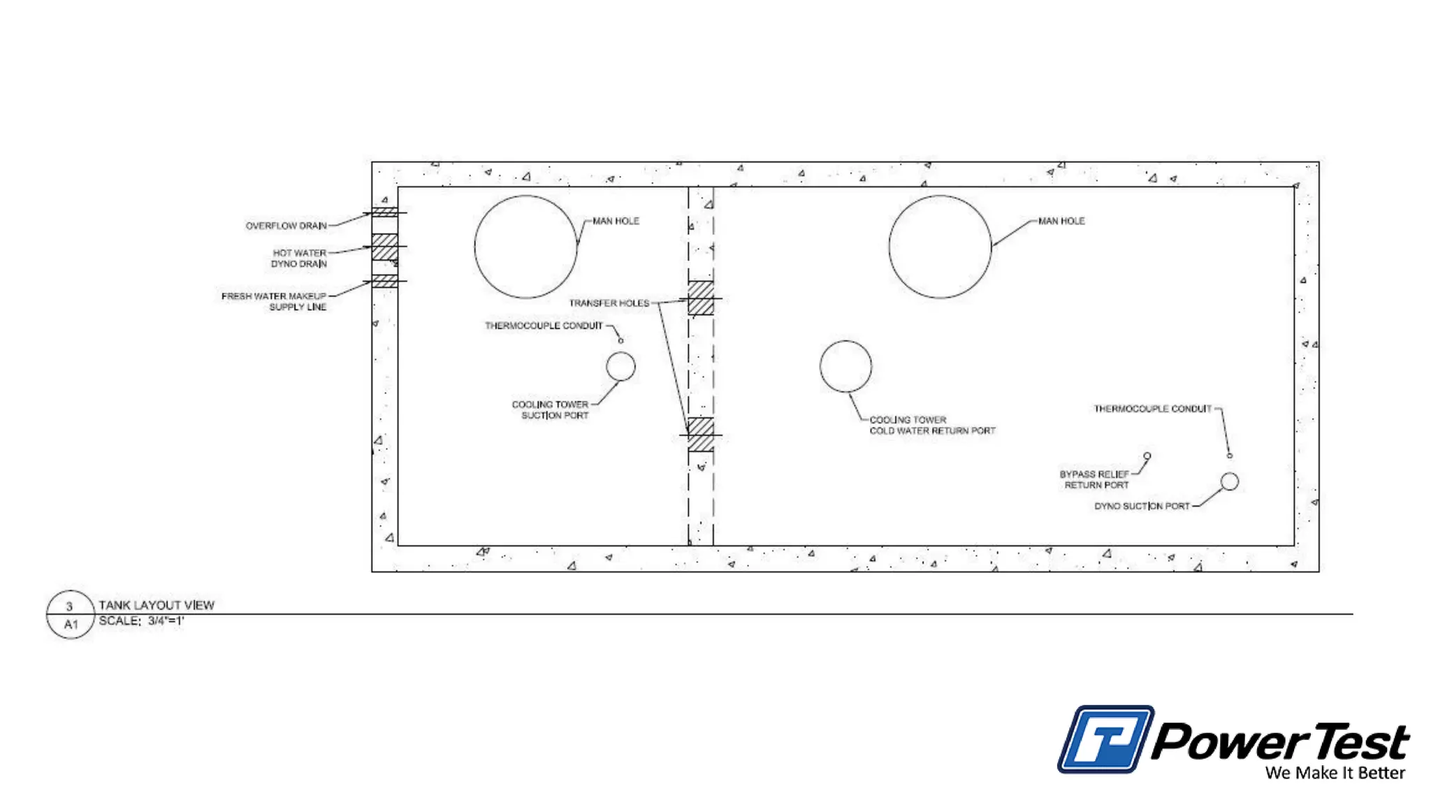 Below grade tank Power Test | PDF