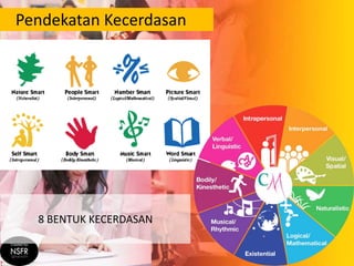 Pendekatan Belajar dan Pembelajaran | PPT