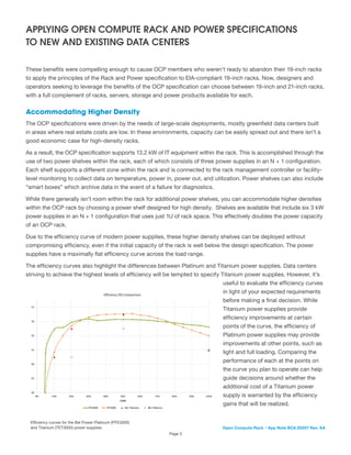 Bel Power Solutions: Applying Open Compute Rack (OCP) & Power ...