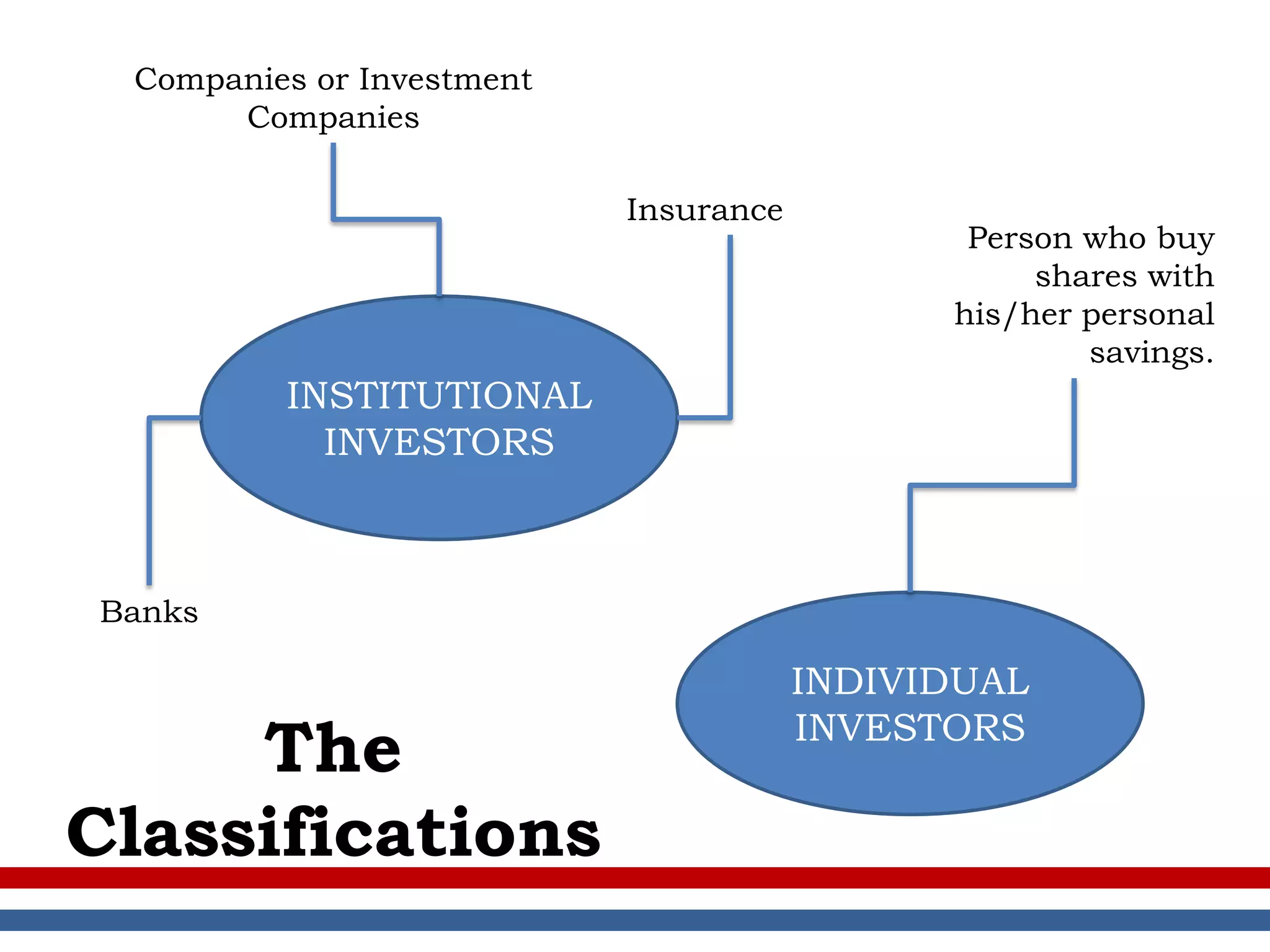 Stakeholder and Shareholder | PPTX