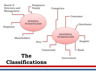 Stakeholder and Shareholder | PPTX