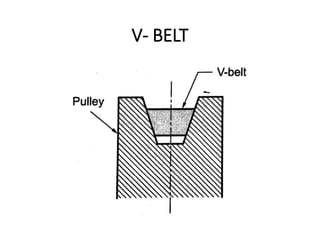 Belt | PPTX