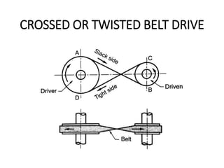 KOM-UNIT-V-Belt | PPTX