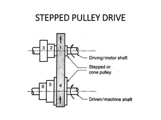 KOM-UNIT-V-Belt | PPTX