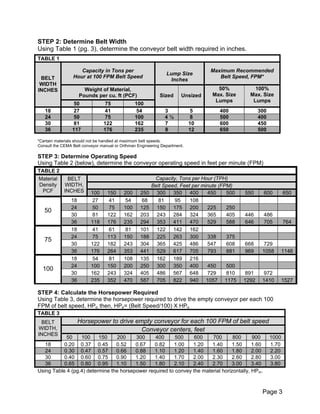 Belt conveyor-catalog | PDF