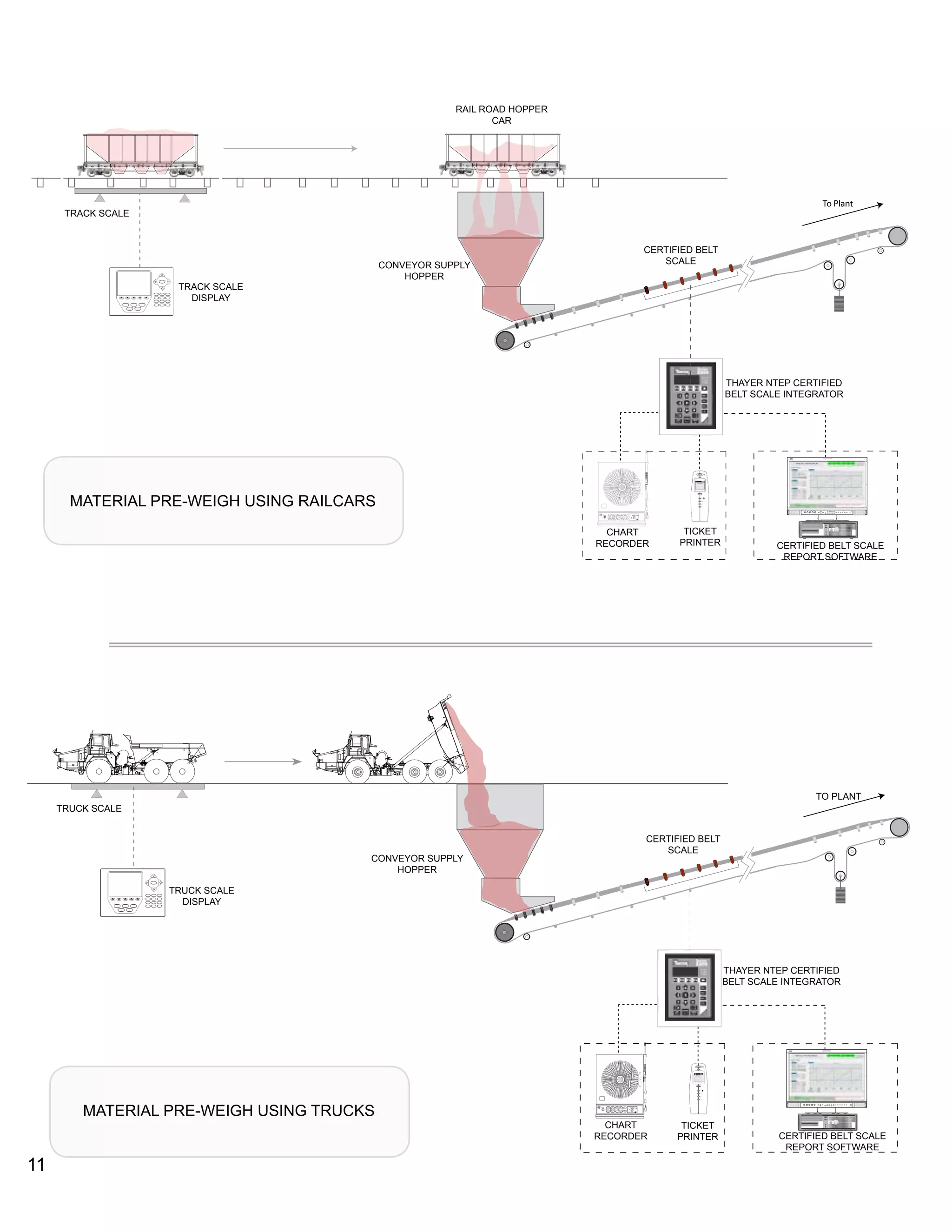 Belt scale-handbook | PDF