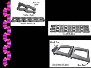 Belt and chain drive by momoh rashidat | PPT