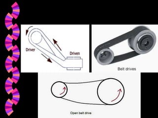 Belt and chain drive by momoh rashidat | PPT