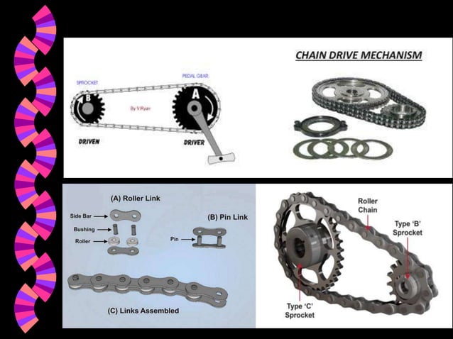Belt and chain drive by momoh rashidat | PPT