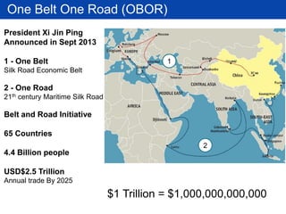One Belt One Road Demystified | PDF