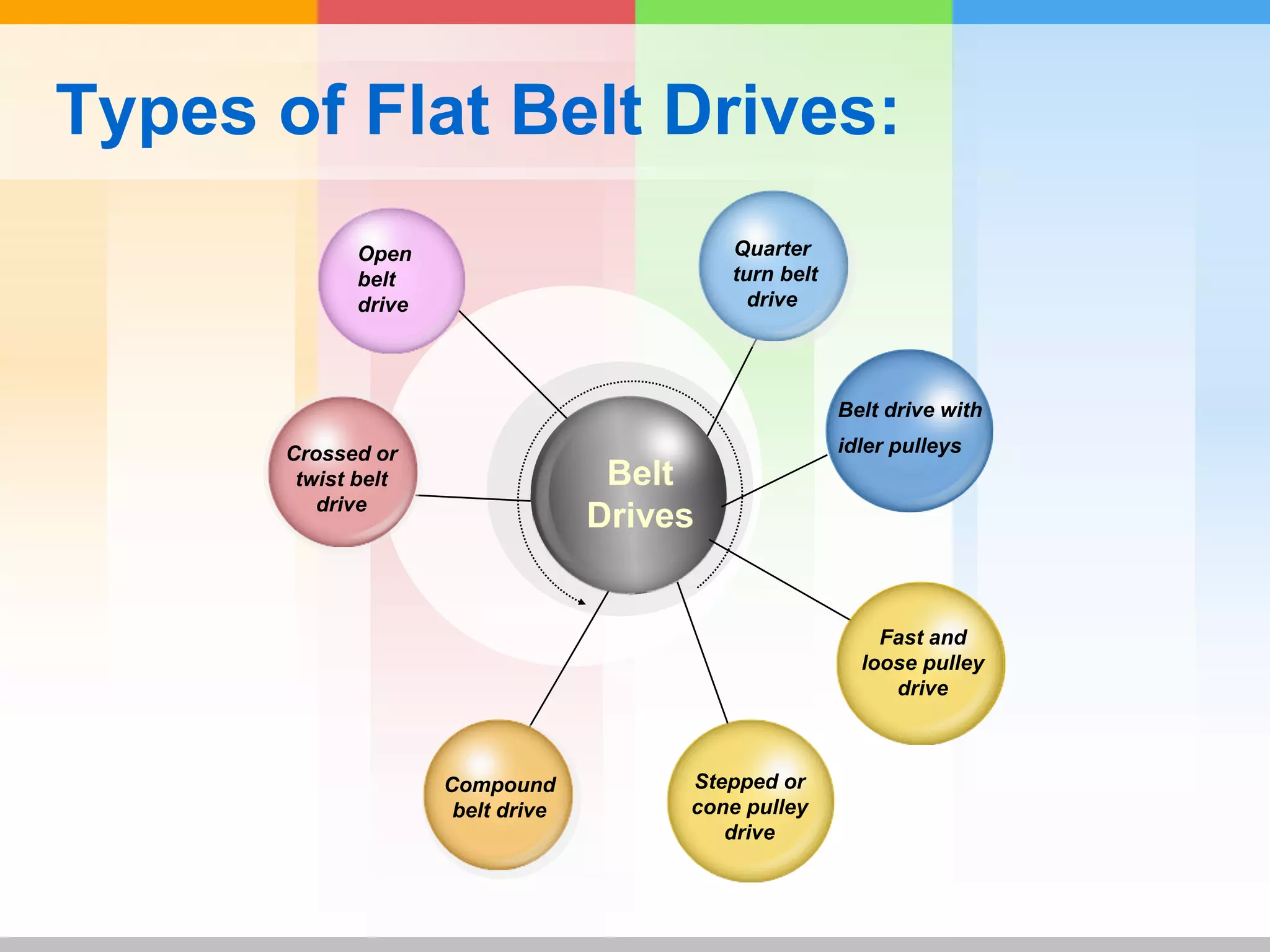 Belt and rope drives | PPT