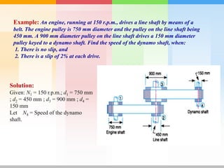 Belt and rope drives | PPT