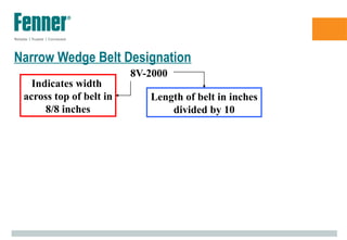 Belt & Chain Training For Education.pptx