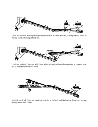 Belt conveyor | PDF