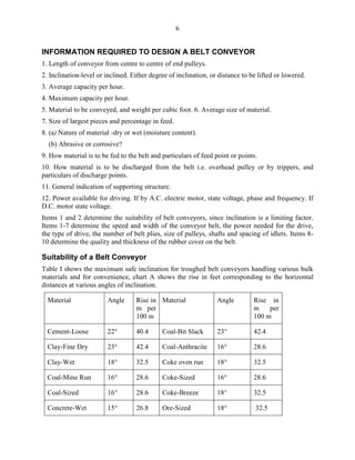 Belt conveyor | PDF