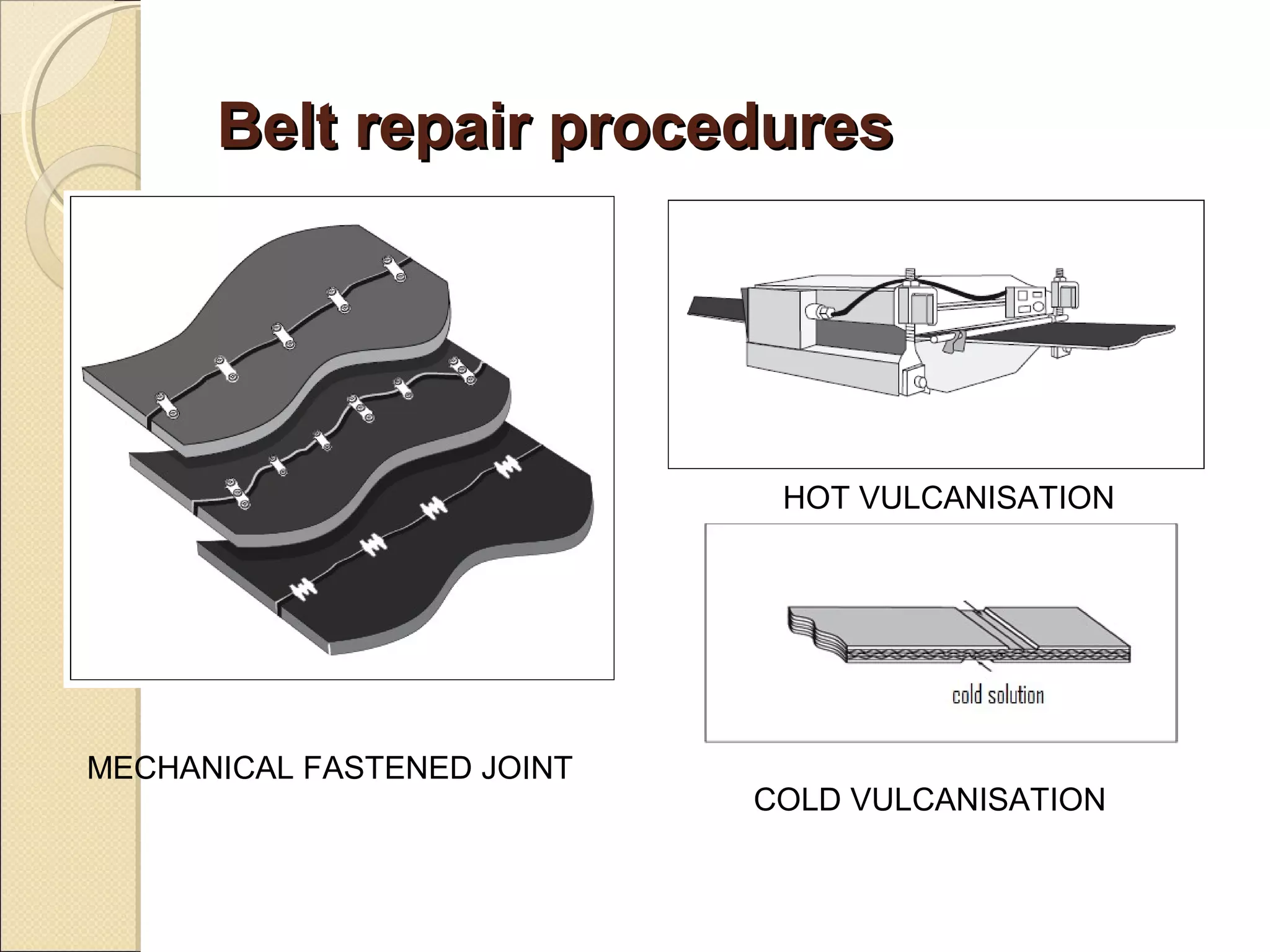 Belt Conveyor System | PPT