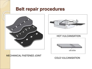 Belt conveyor-manufacturing & utilization | PPT