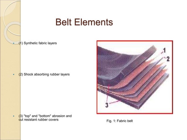 Belt conveyor-manufacturing & utilization | PPT