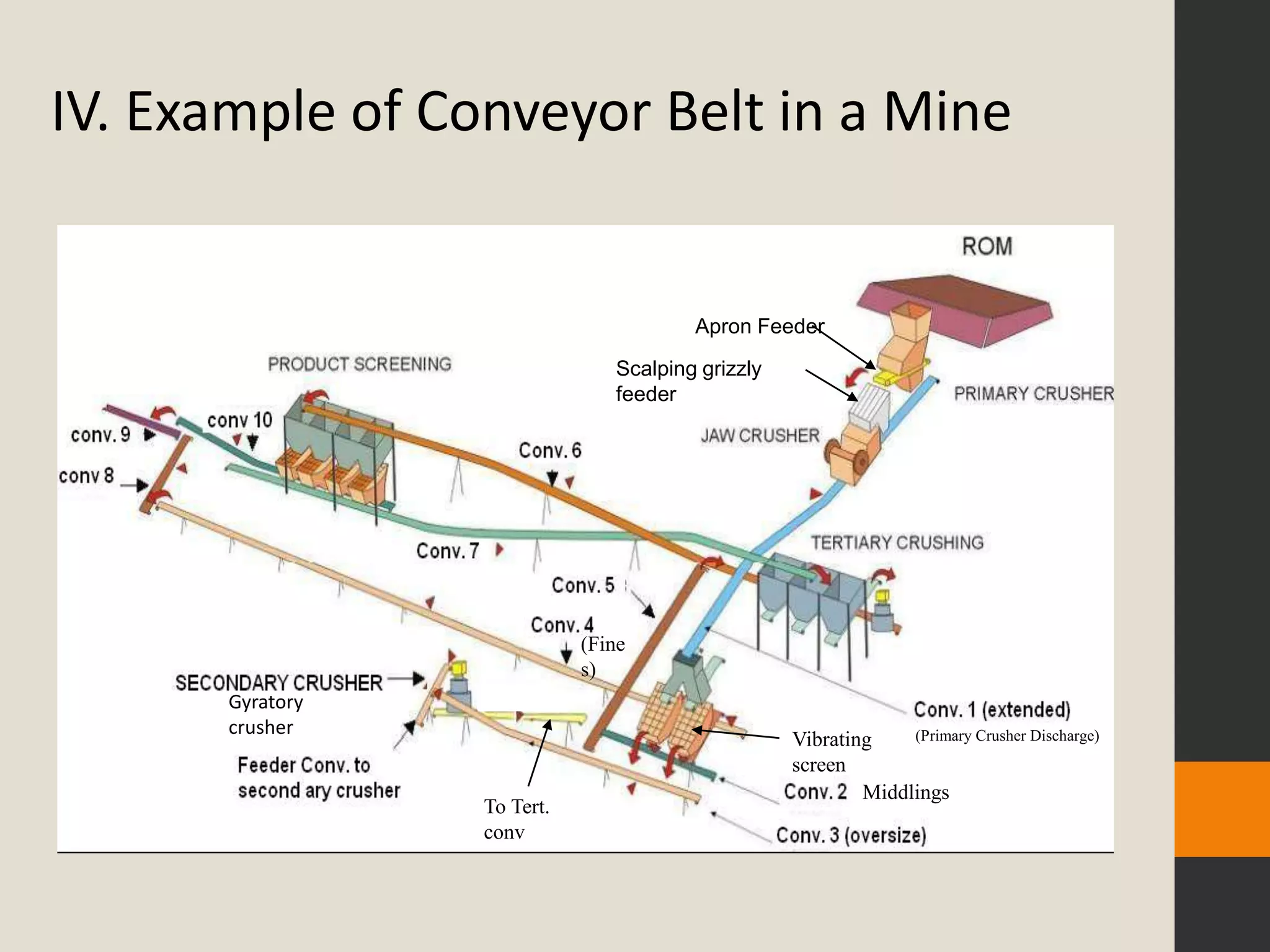 Belt conveyor | PPTX