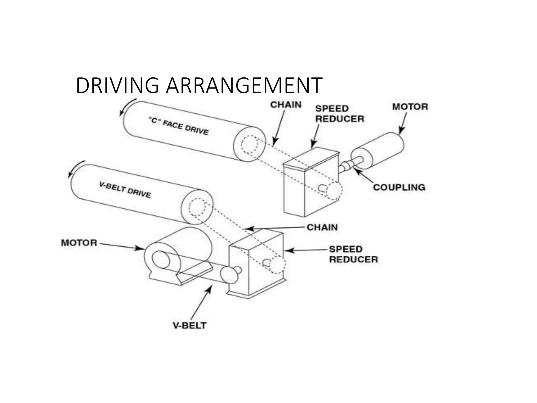 Components of Belt conveyor | PPTX