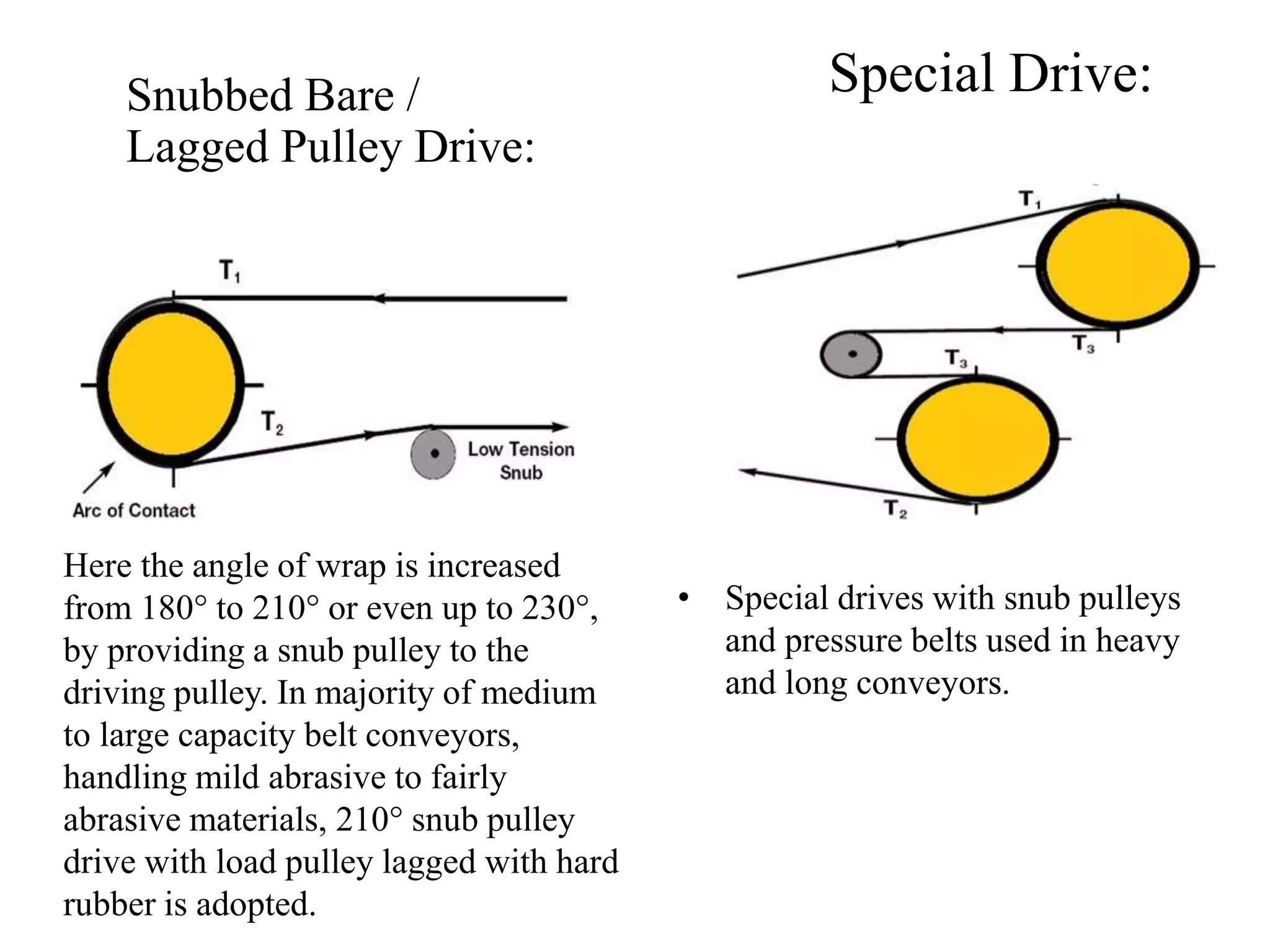 Components of Belt conveyor | PPTX