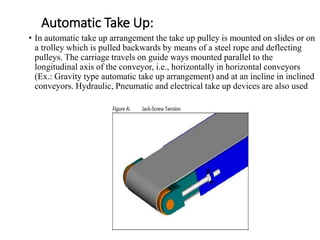 Components of Belt conveyor | PPTX