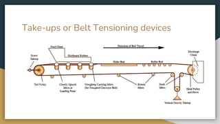 Belt Conveyor MATERIAL HANDELING ME 7THS | PPTX
